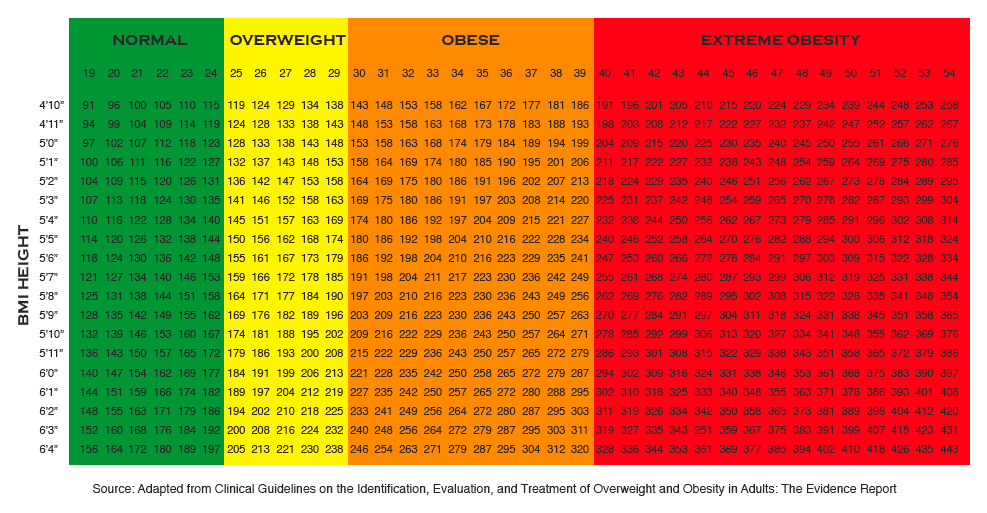 Recognizing Obesity Is First Step To Getting Help Weight Loss Clinic Recognizing Obesity Is First Step To Getting Help Weight Loss Clinic